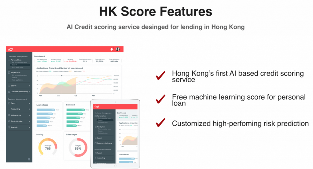 HK Score debut! | CREDI AI